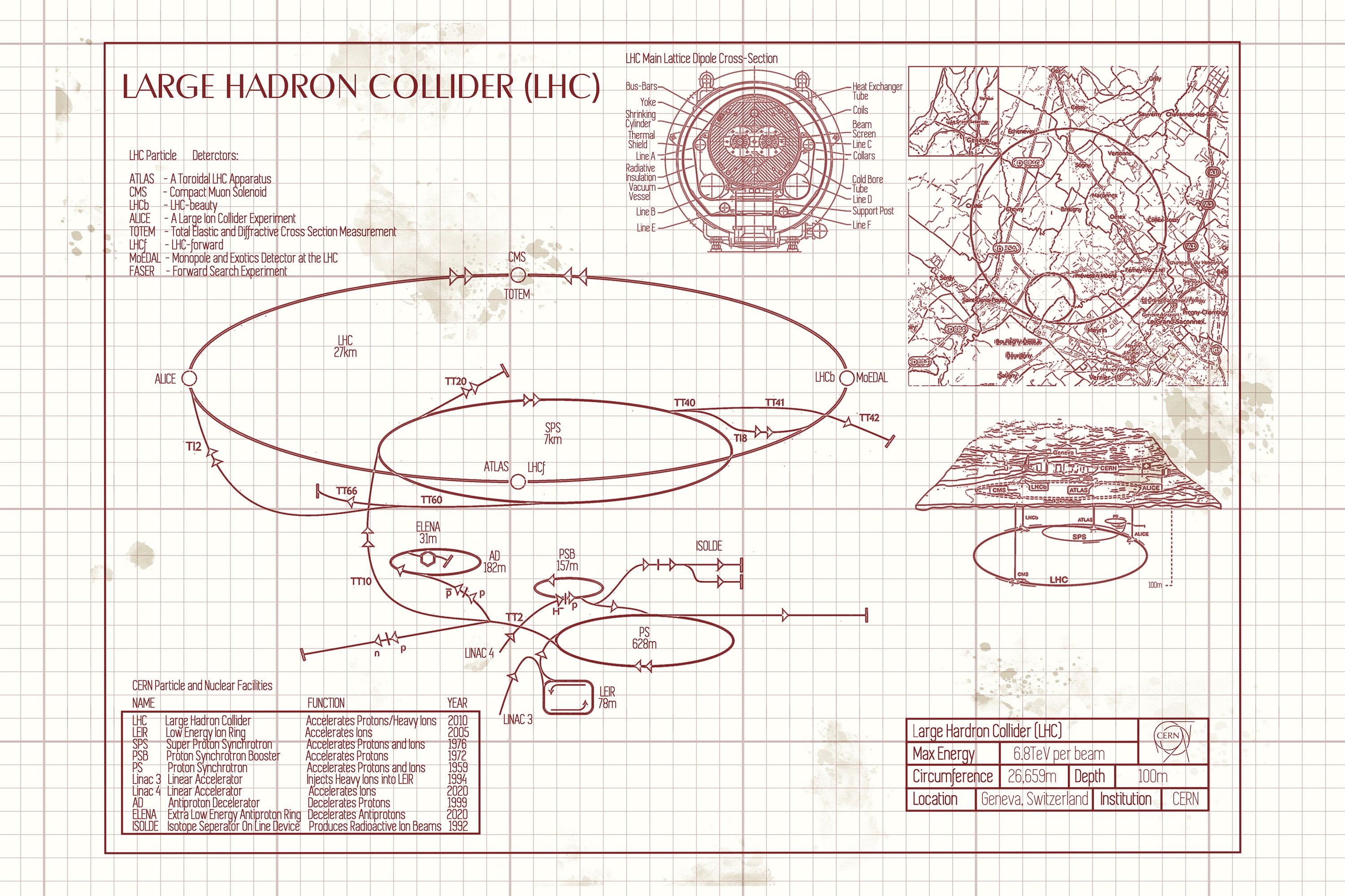 Large Hadron Collider LHC Blueprint CERN Physics Gift - Etsy UK