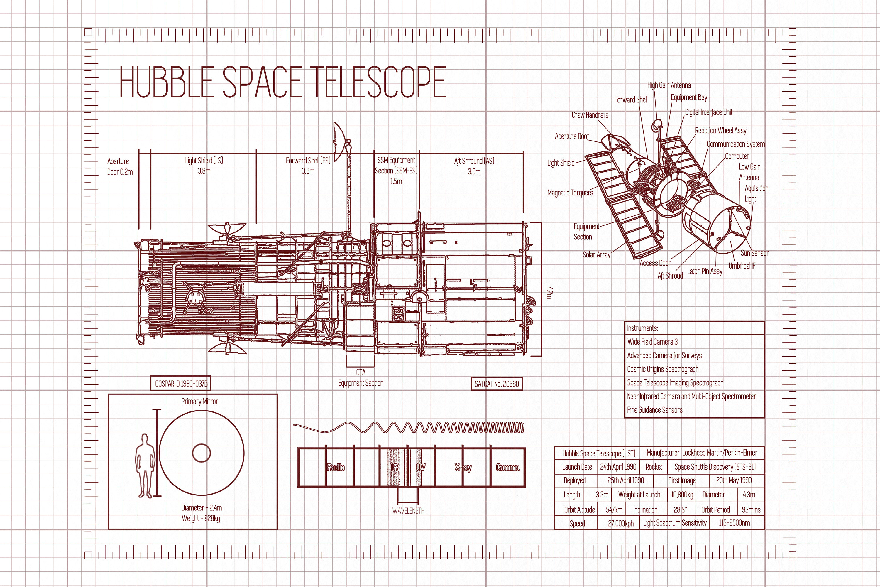 Hubble Telescope Blue Prints