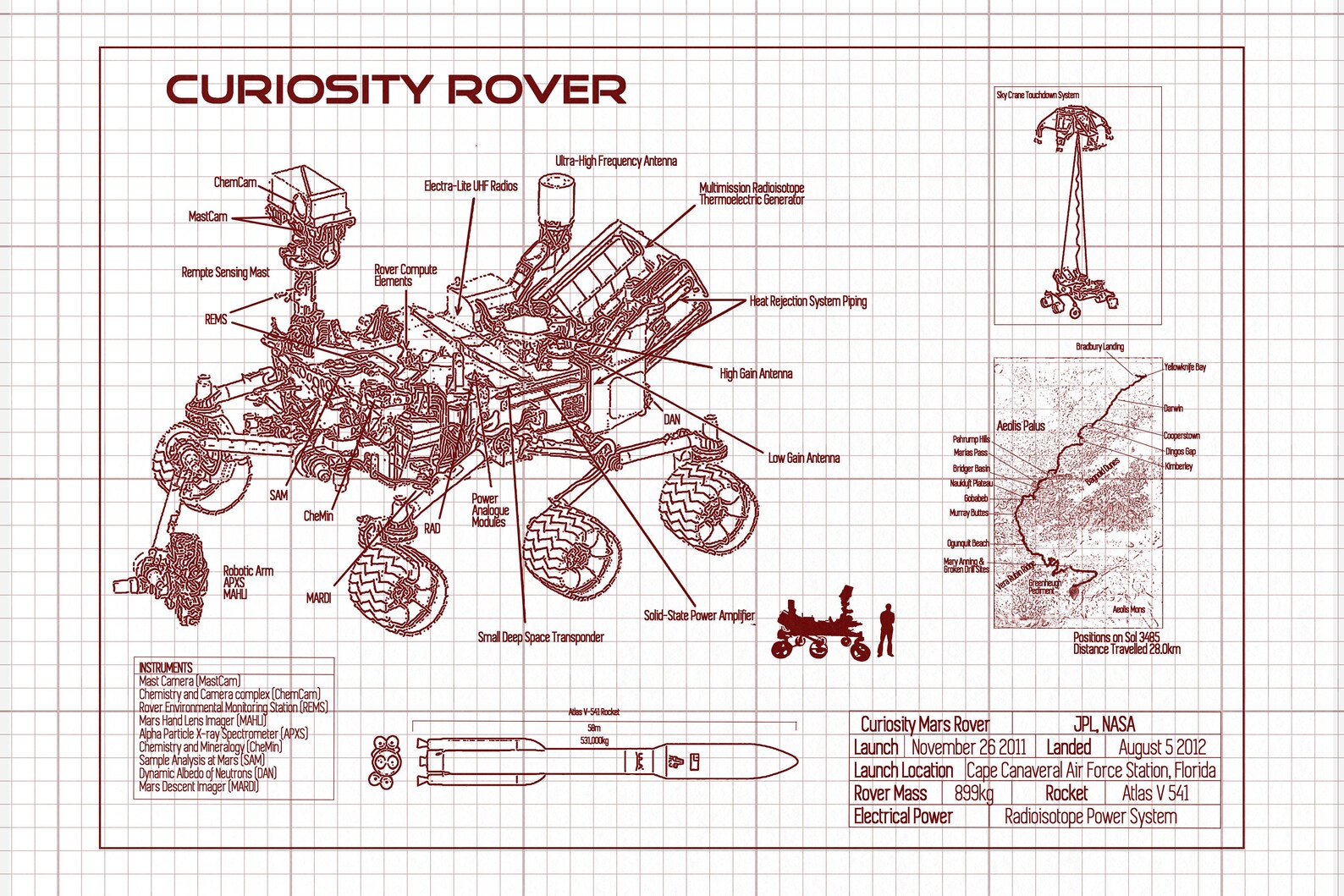 Mars Curiosity Rover Blueprint Space Gift Wall Art A3 10x15 A4 8x10 ...
