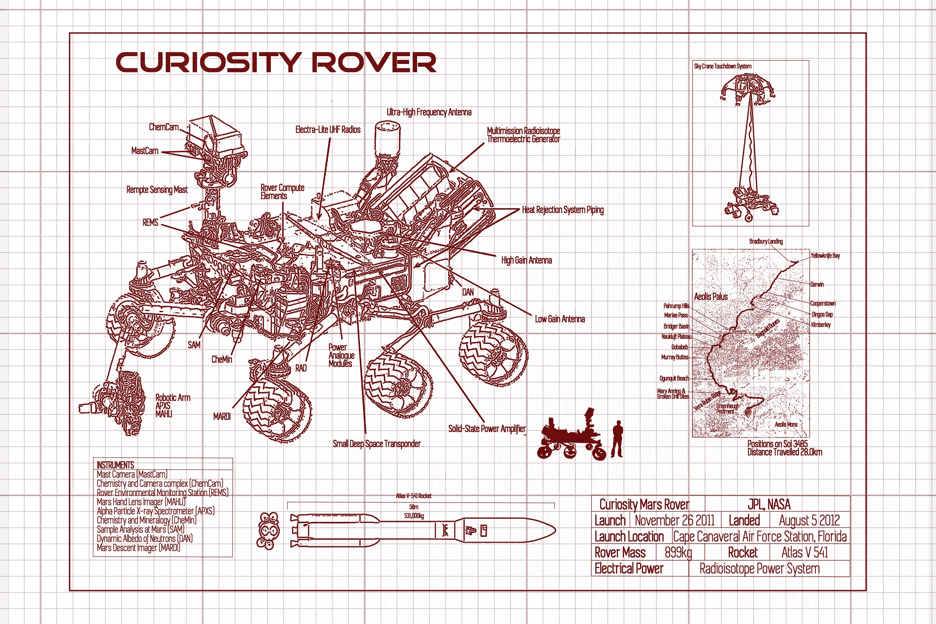 Robot Mars Rover Blueprints