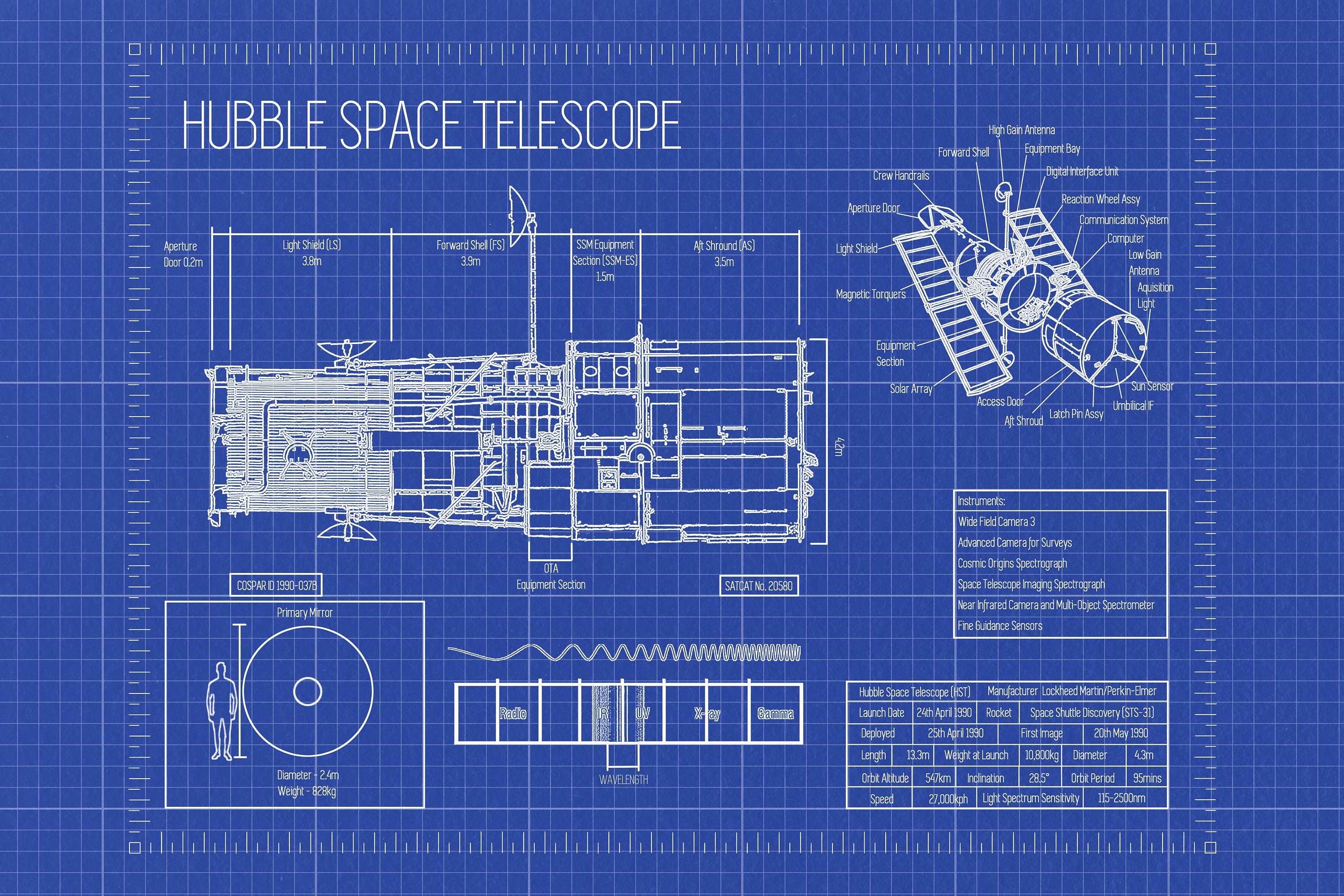 Hubble Telescope Schematics