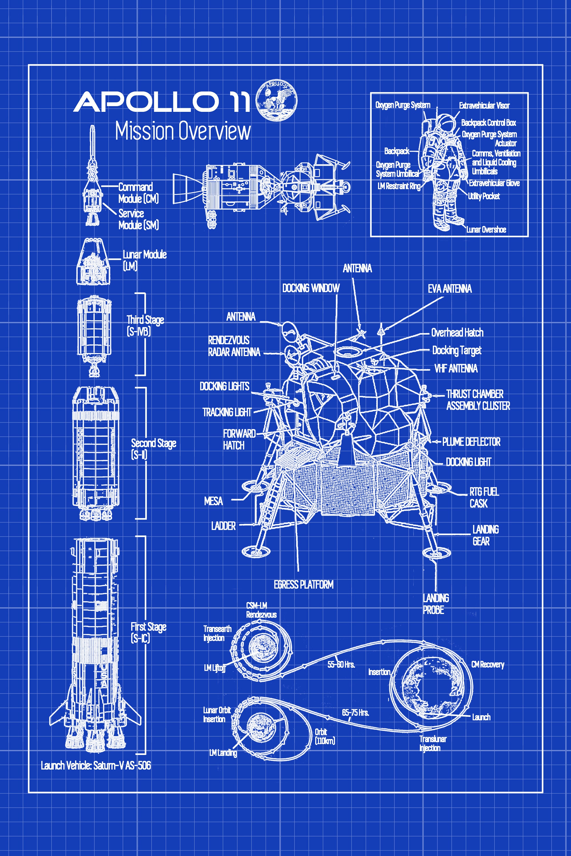 Apollo 11 Overview