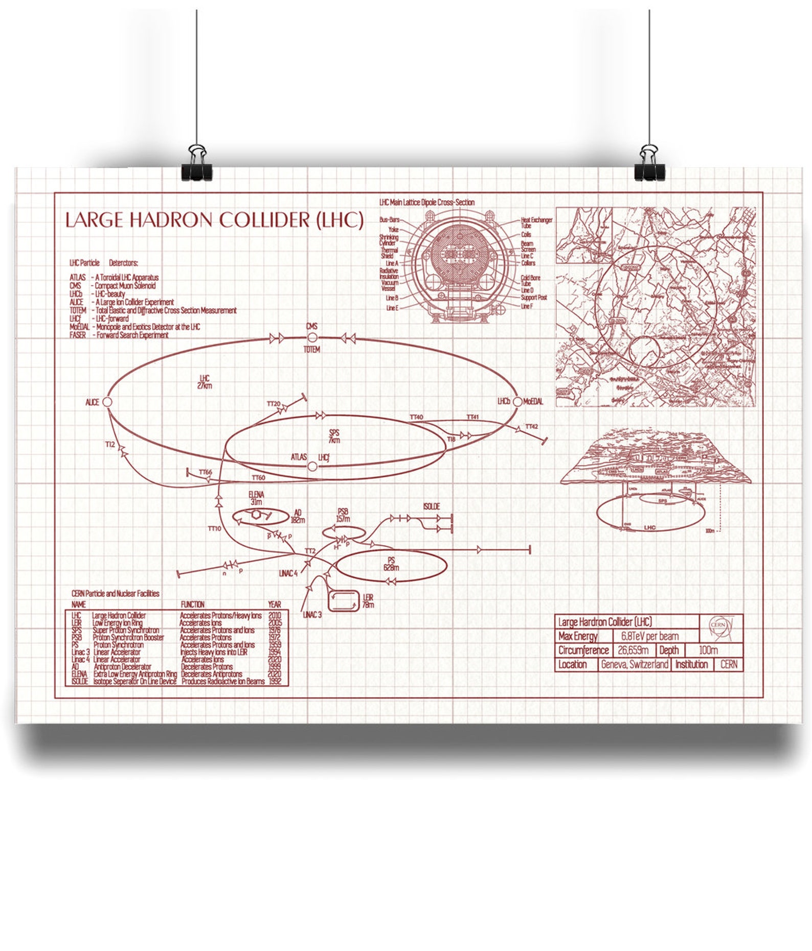 Large Hadron Collider (LHC) Blueprint | CERN | Physics Gift | Wall Art ...