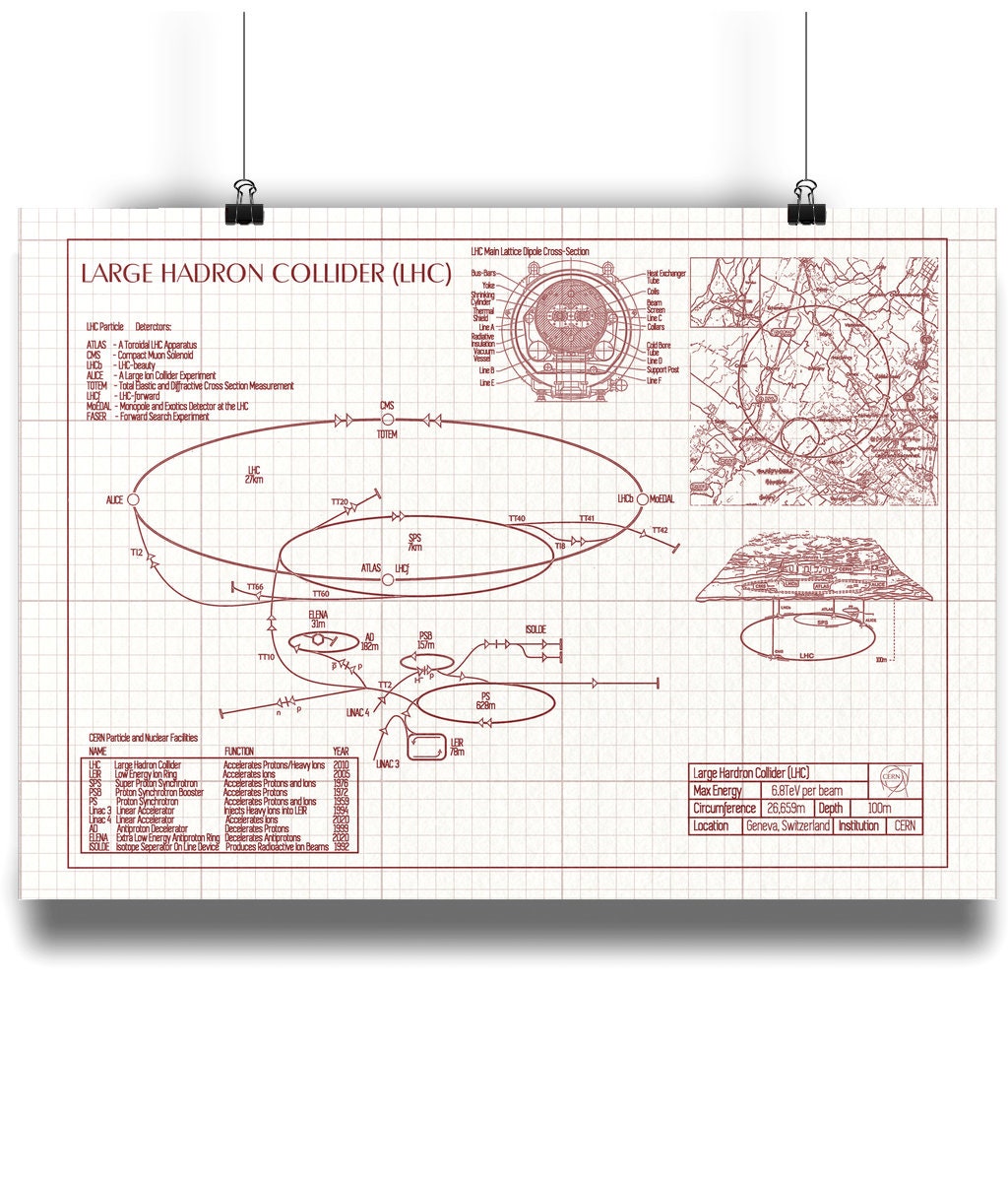 Large Hadron Collider LHC Blueprint CERN Physics Gift - Etsy Australia