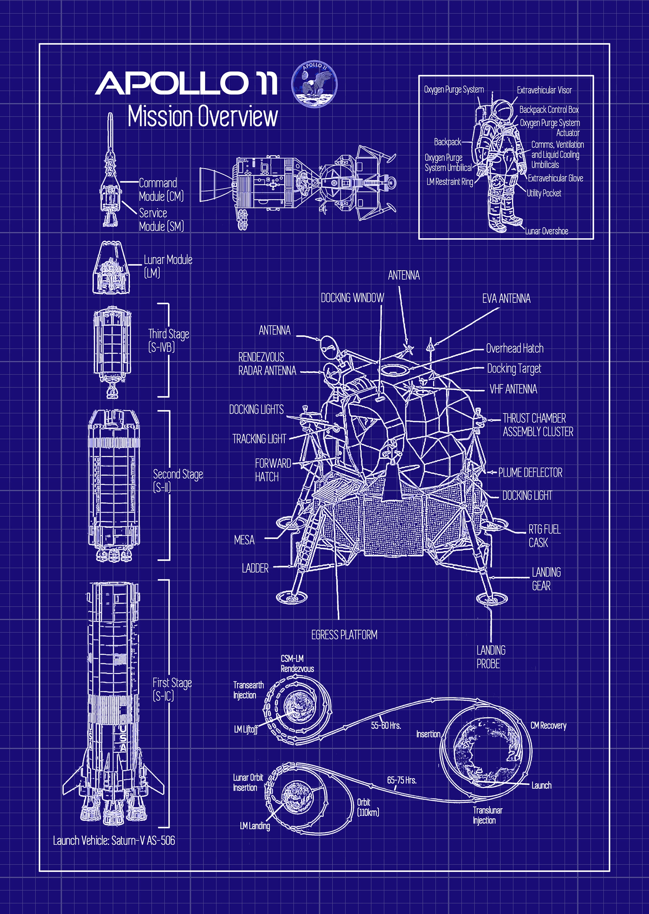Apollo 11 Rocket Blueprints Plans