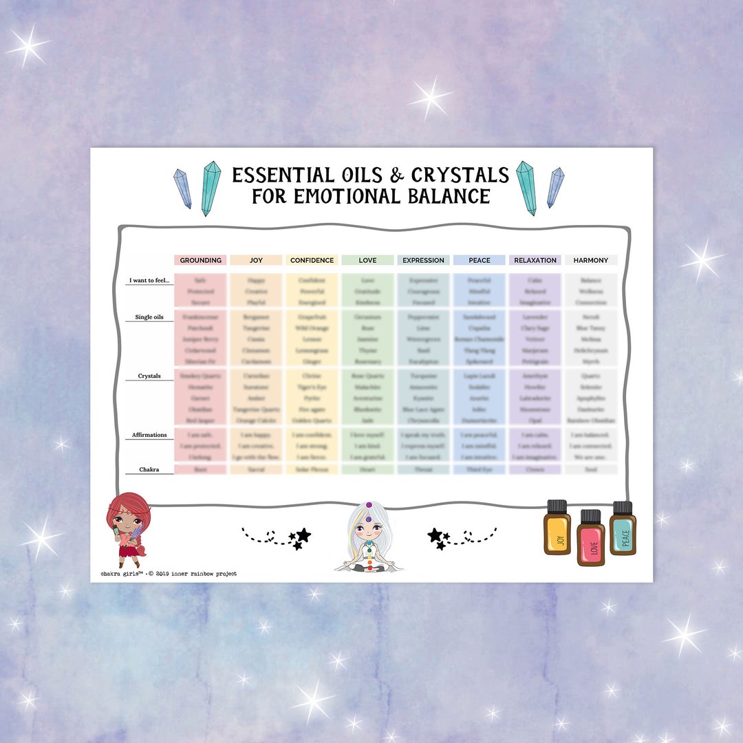 Essential Oil Chart Crystal Chart Affirmation Decorative Wall Poster ...