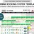 Car Rental Booking System Template | Vehicle Reservation Spreadsheet ...
