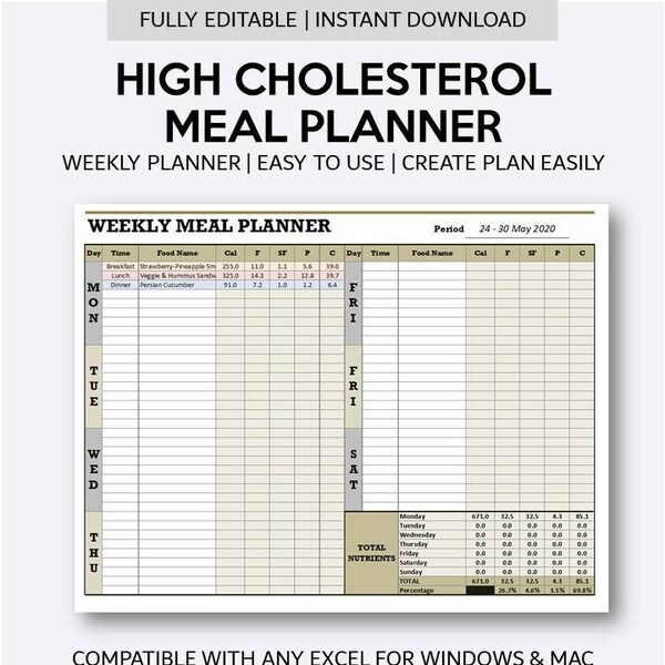 High Cholesterol Food List - Etsy