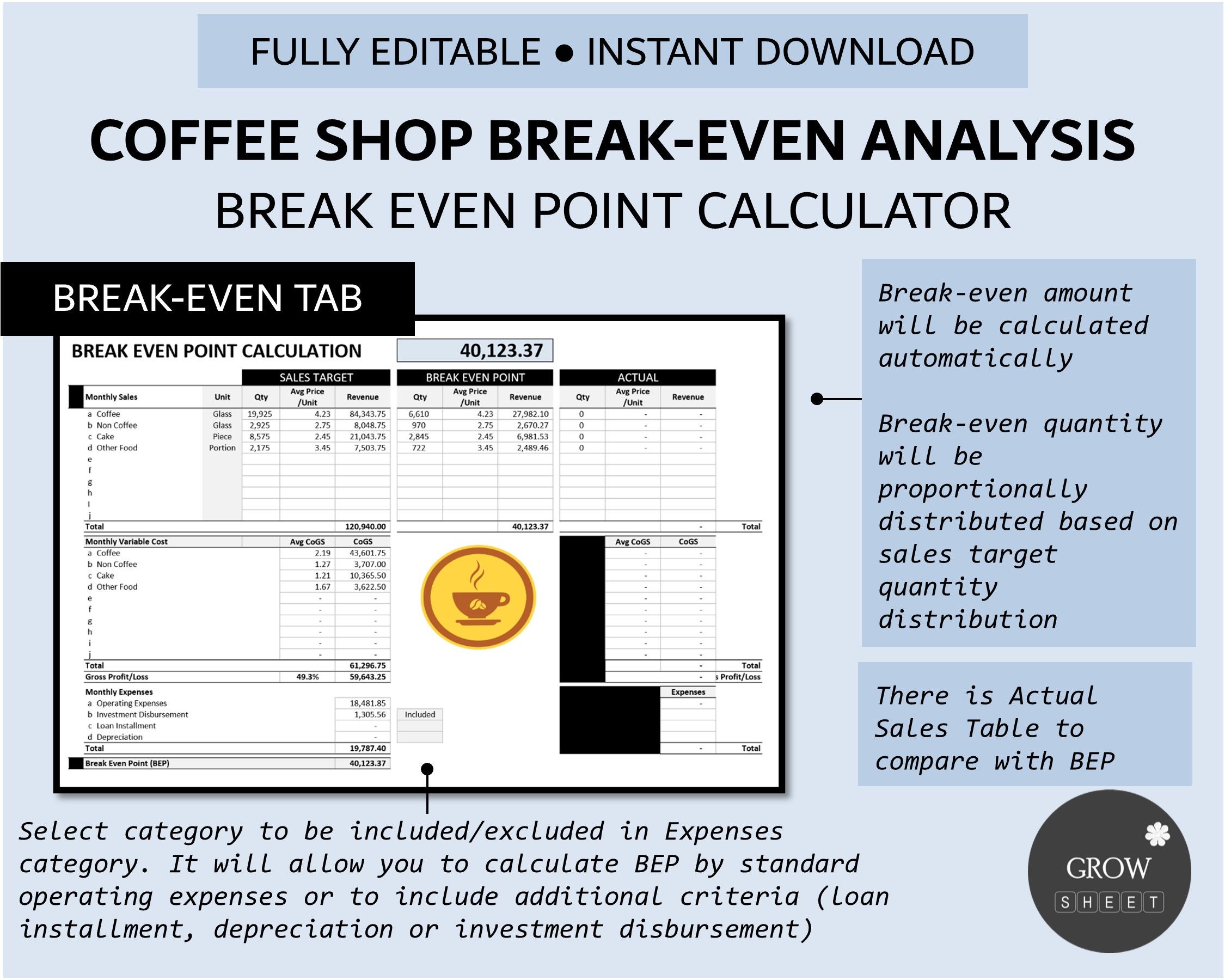 Coffee Shop Break-even Analysis | Automated Monthly-daily Break-even ...