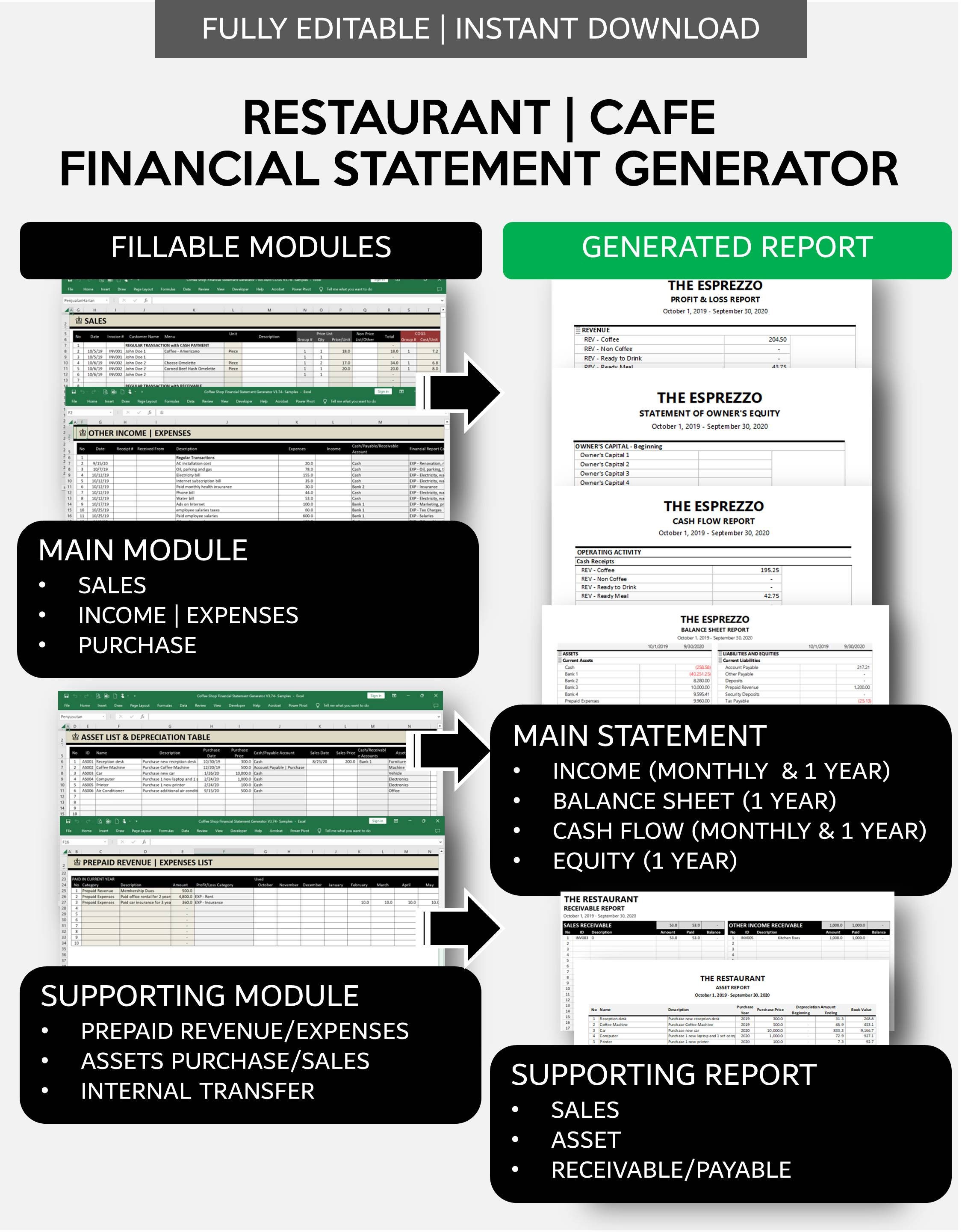 Restaurant Business Financial Statement Generator Automated - Etsy