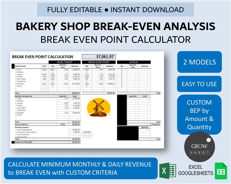 Bakery Shop Break-even Analysis | Automated Monthly-daily Break-even ...