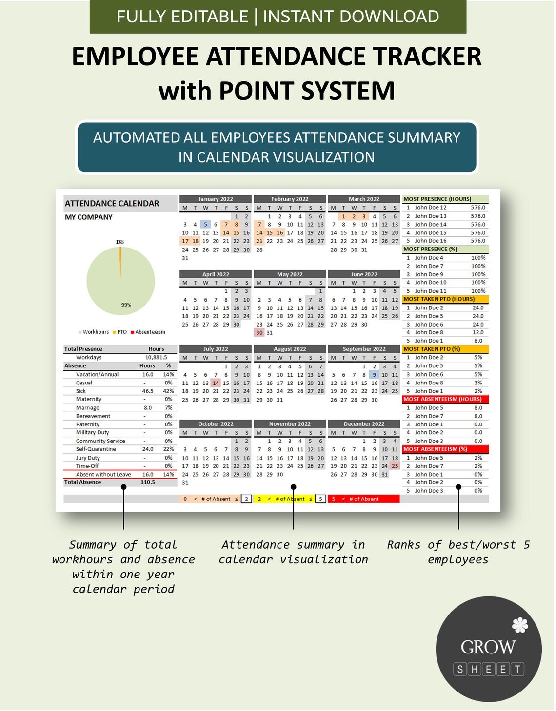 Employee Attendance Tracker With Disciplinary Point System | Automated ...