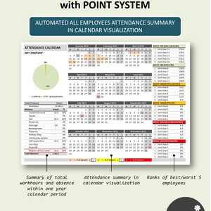 Employee Attendance Tracker With Disciplinary Point System | Automated ...
