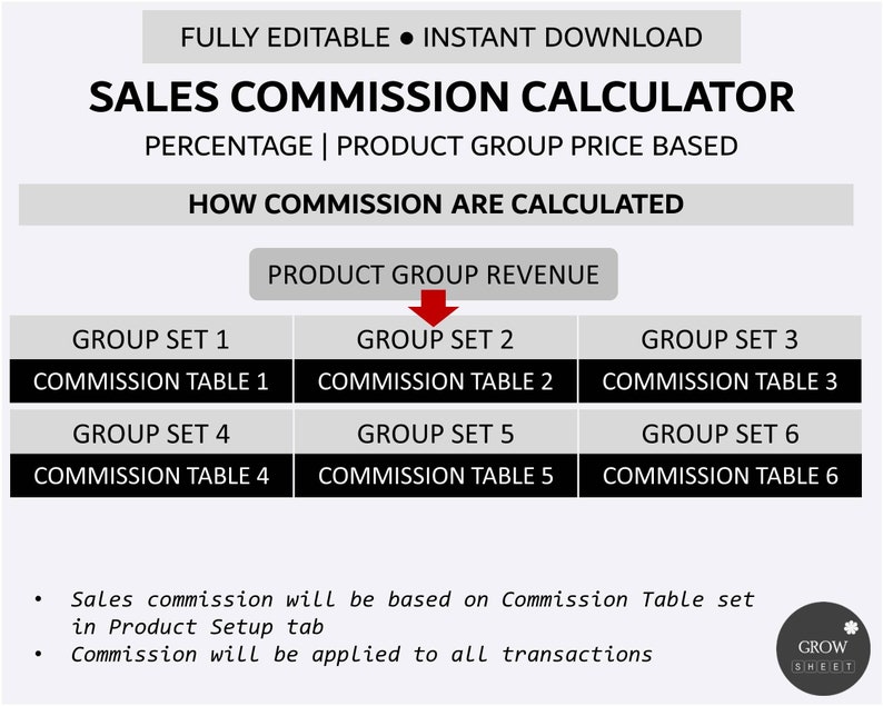 Sales Commission Calculator | Automated Tiered Commission Calculator ...