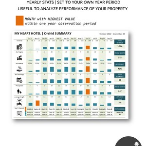Airbnb Booking System Template | VRBO Reservation Spreadsheet ...