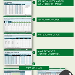 Credit Card Budget Planner and Utilization Tracker Spreadsheet | Credit ...