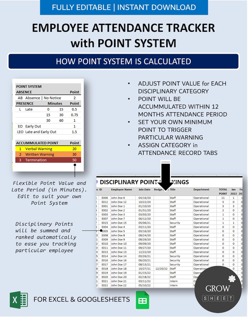 Employee Attendance Tracker With Point System | Automated Disciplinary ...