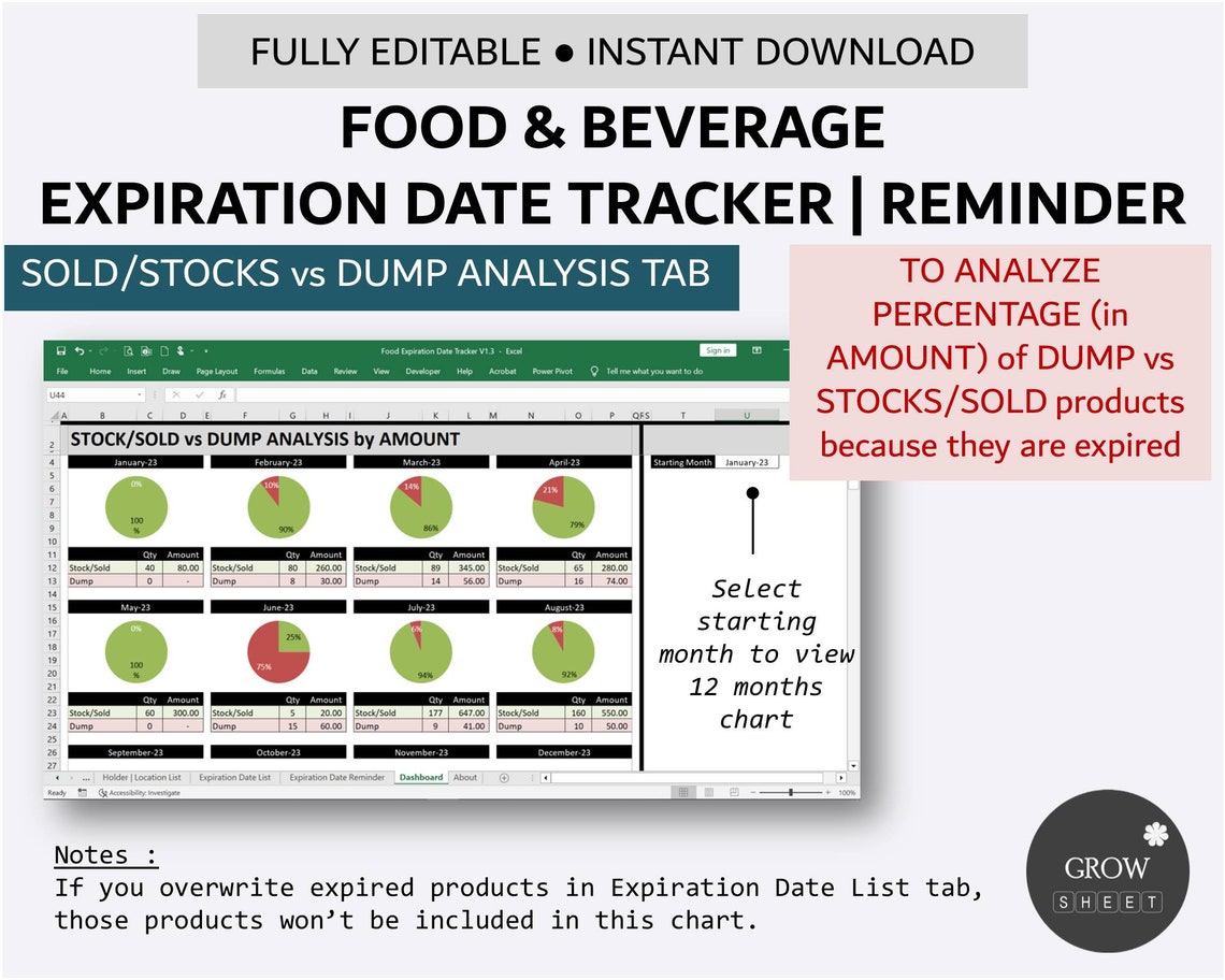 Food and Beverage Expiry Date Tracker | Simple Inventory Database With ...