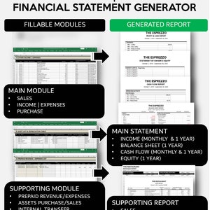Coffee Shop Business Financial Statement Generator | Automated Income ...