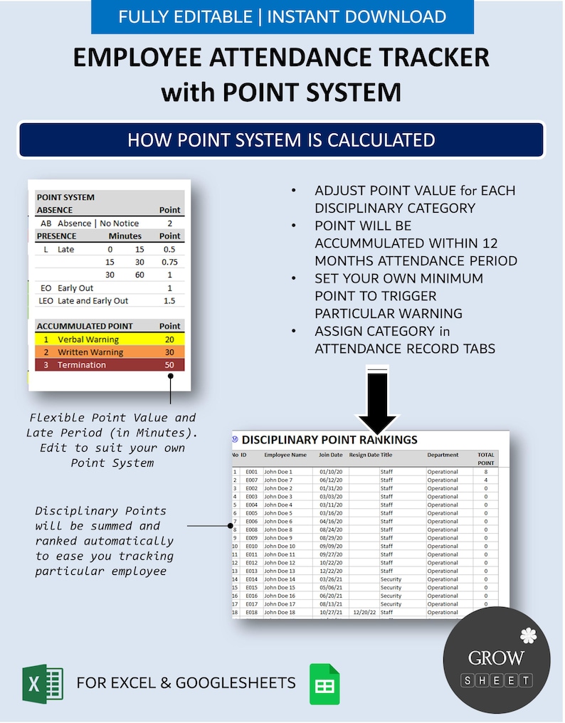 Employee Attendance Tracker With Point System | Automated Disciplinary ...