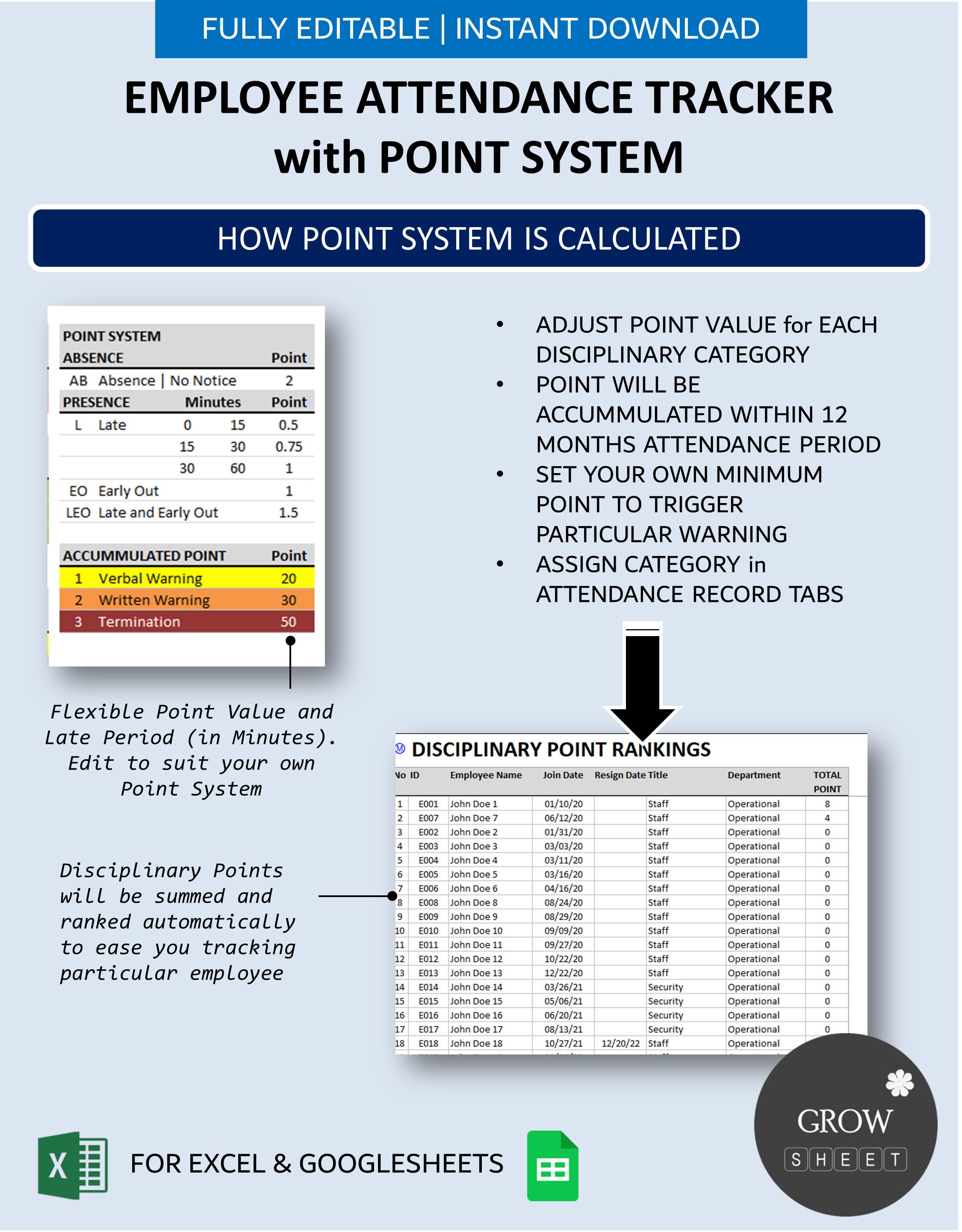Employee Attendance Tracker With Point System | Automated Disciplinary ...