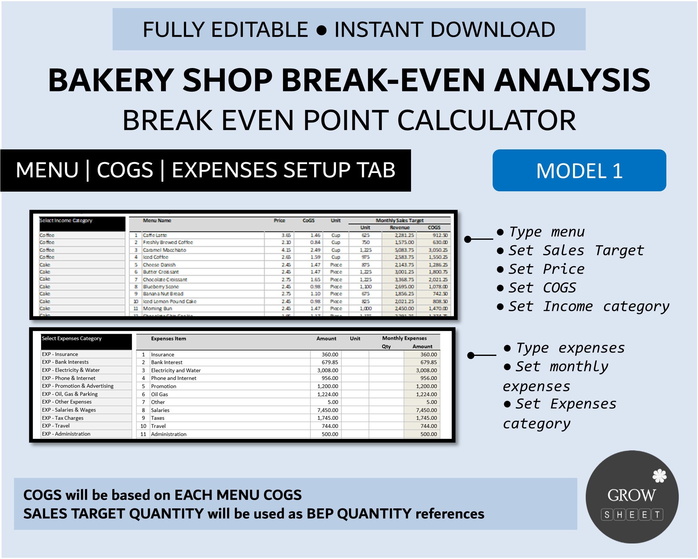 Bakery Shop Break-even Analysis | Automated Monthly-daily Break-even ...