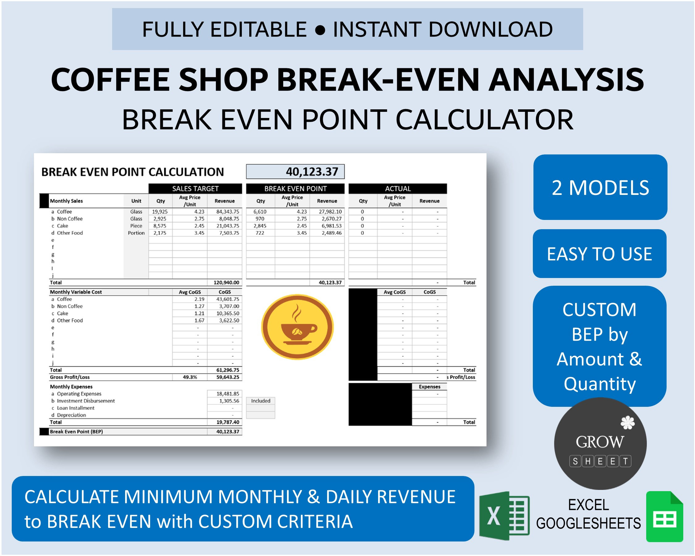 Coffee Shop Break-even Analysis | Automated Monthly-daily Break-even Point Calculator | Multi ...