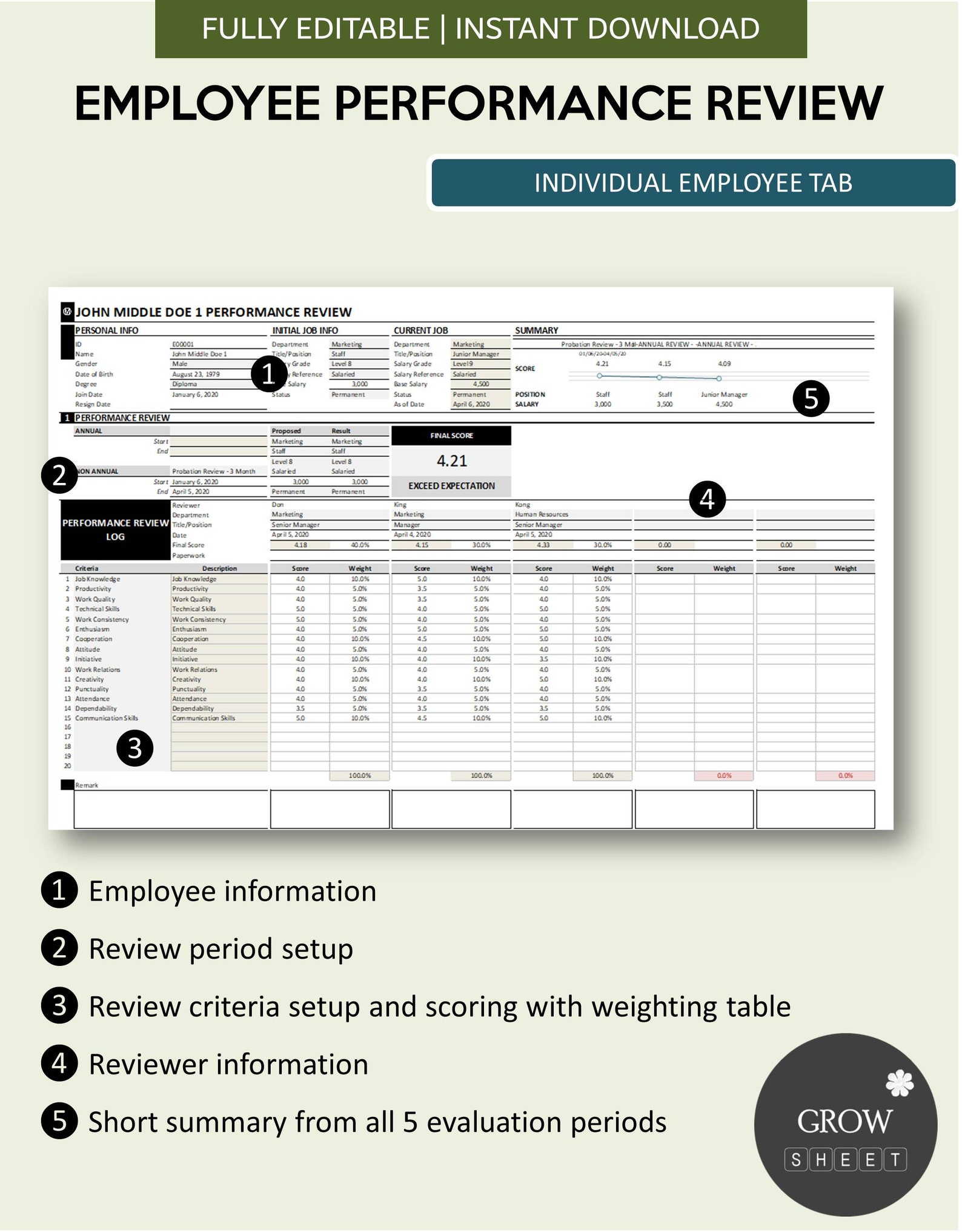 Employee Performance Review Template With Database | Performance ...