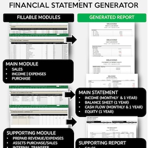 Bakery Shop Financial Statement Generator | Automated Income - Balance ...