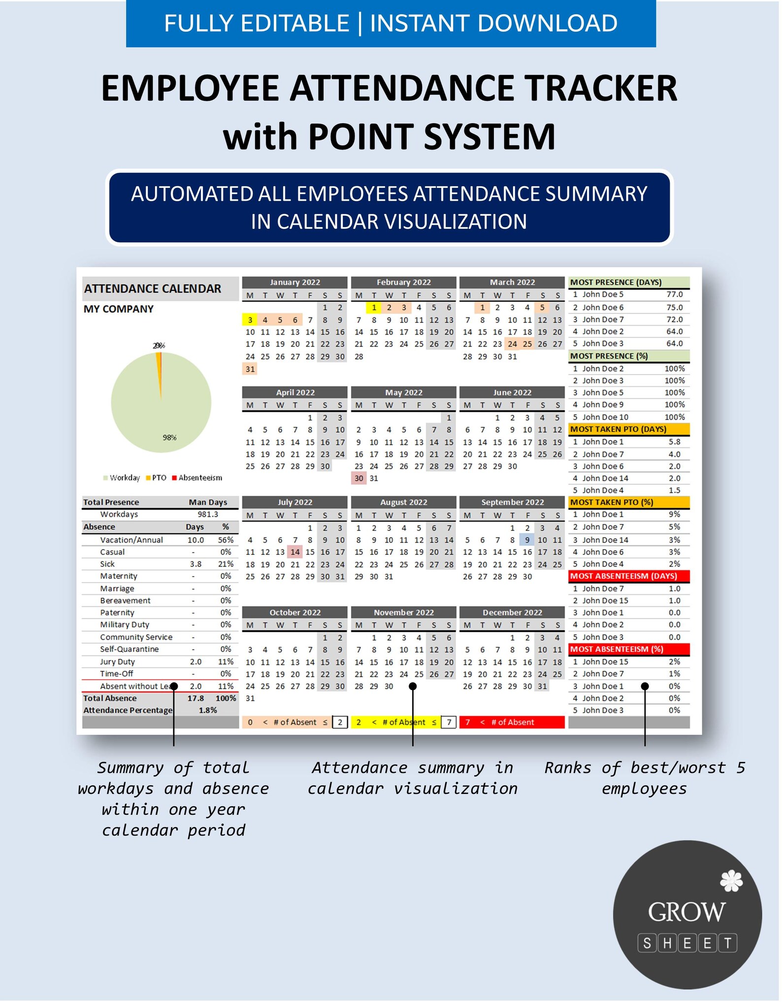 Employee Attendance Tracker With Point System | Automated Disciplinary ...