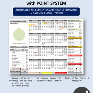 Employee Attendance Tracker With Point System | Automated Disciplinary ...
