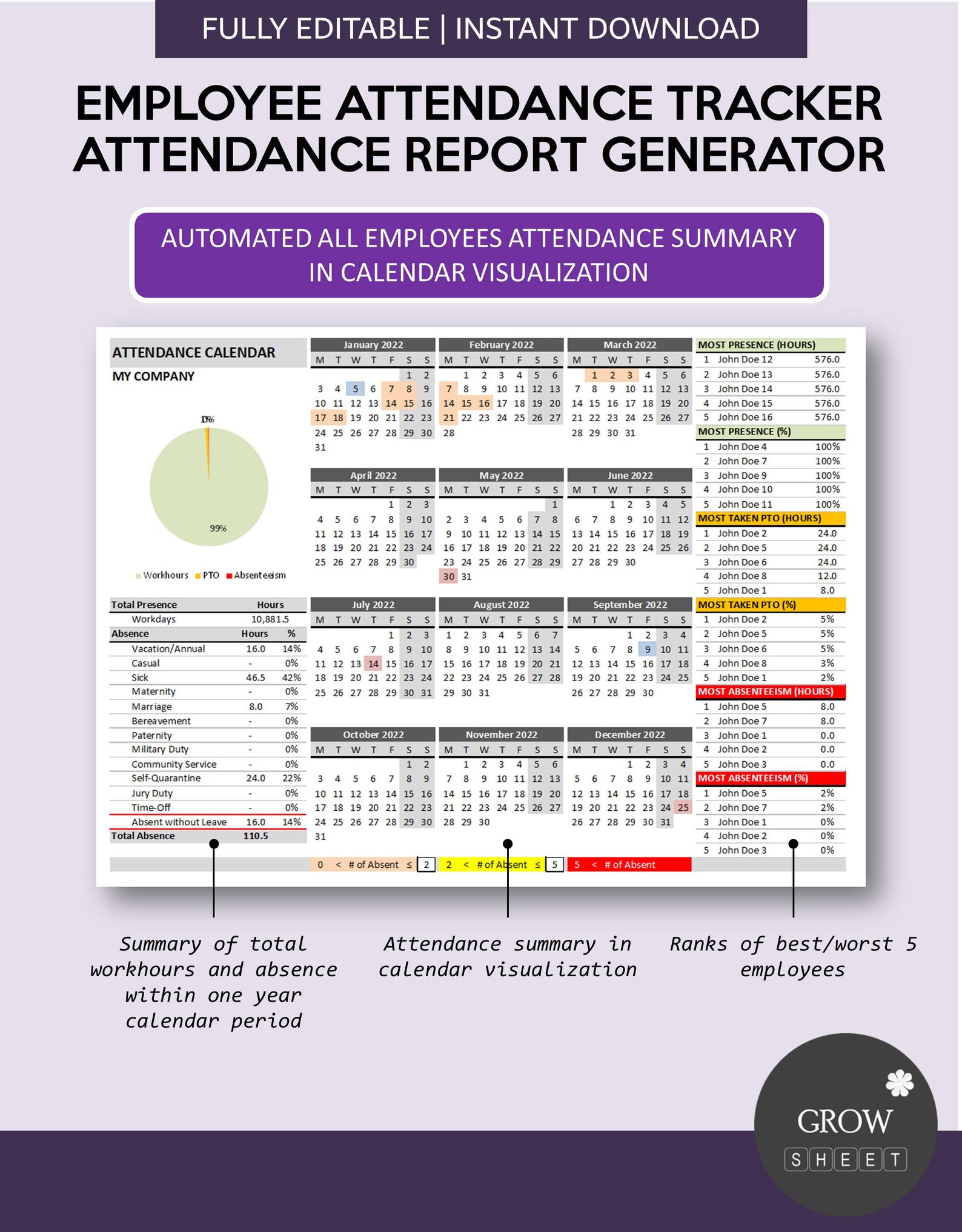 Employee Attendance Tracker and Automated Report Generator | Weekly ...