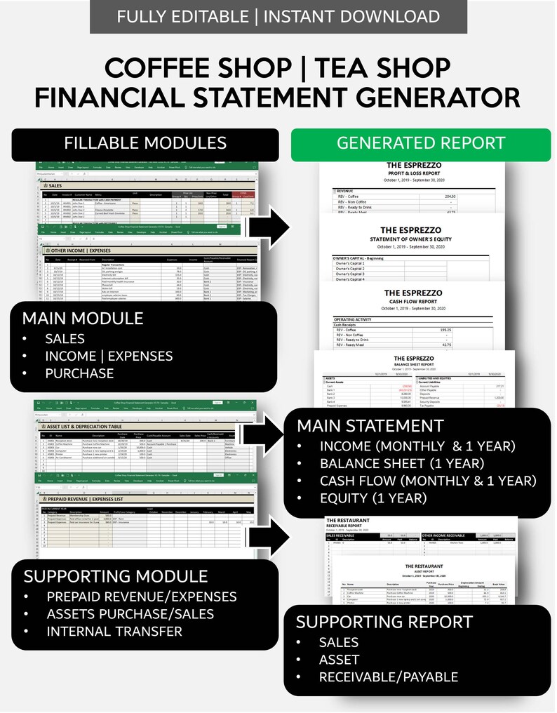 Coffee Shop Business Financial Statement Generator | Automated Income ...