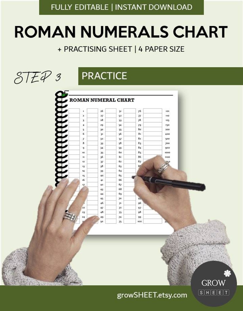 Roman Numerals Chart Template | Roman Numerals Converter and Printable ...