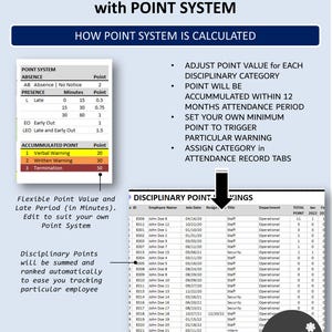 Employee Attendance Tracker With Point System | Automated Disciplinary ...