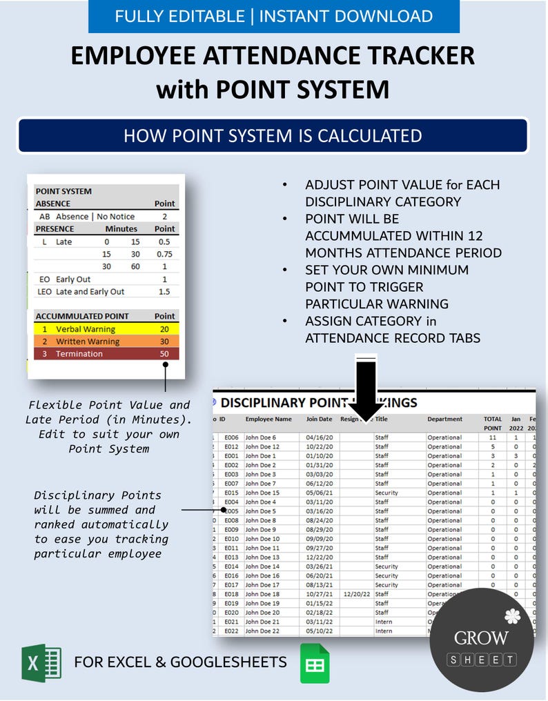 Employee Attendance Tracker With Point System | Automated Disciplinary ...