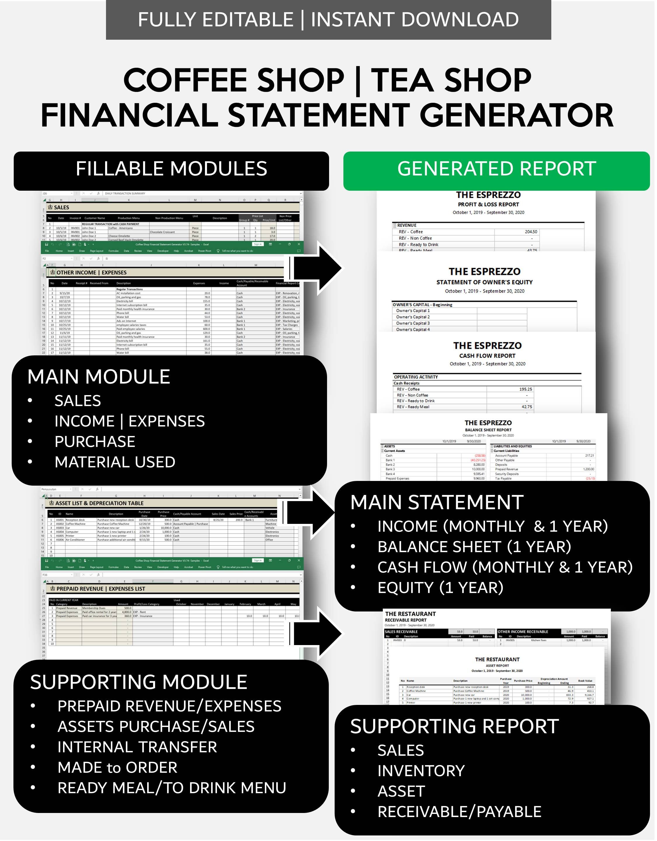 Coffee Shop Business Financial Statement Generator | Automated Income ...