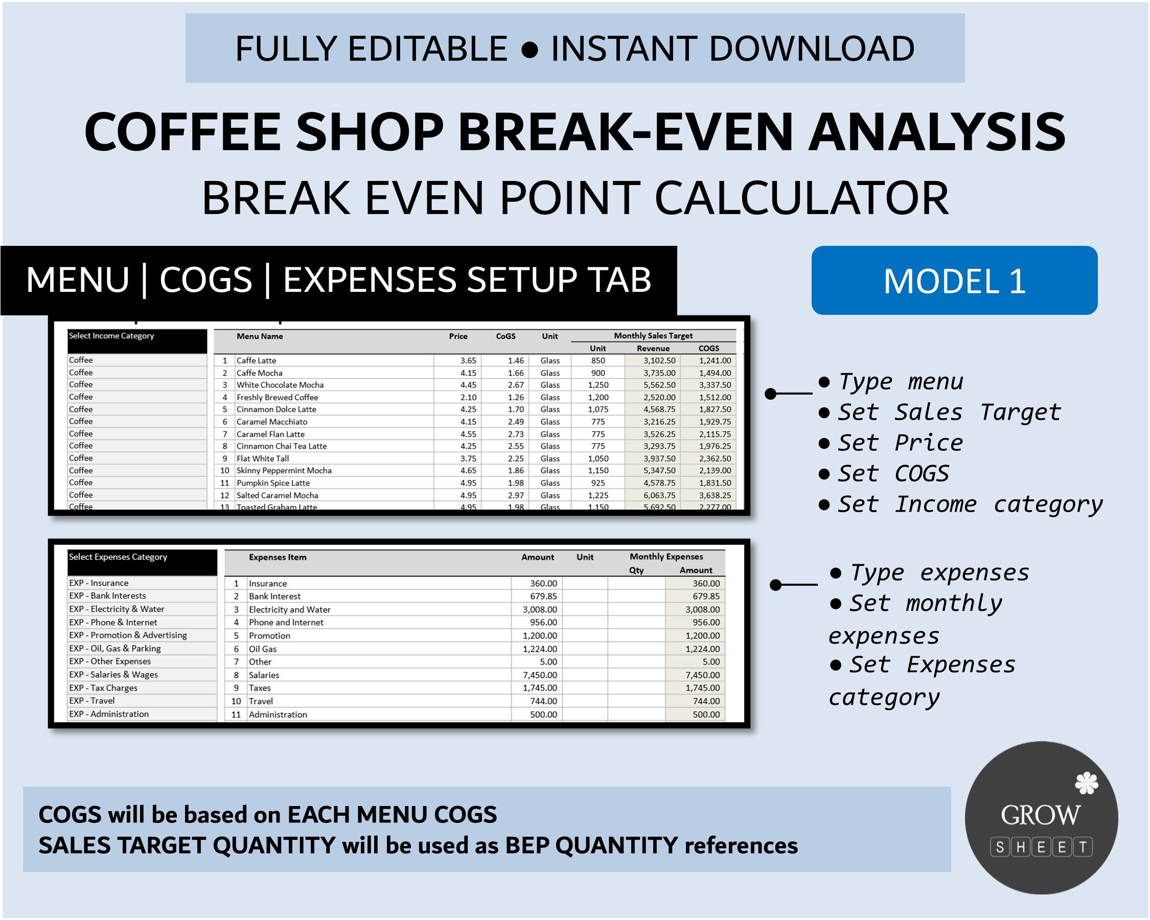 Coffee Shop Break-even Analysis | Automated Monthly-daily Break-even ...
