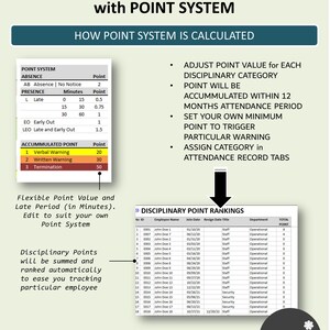 Employee Attendance Tracker With Disciplinary Point System | Automated ...
