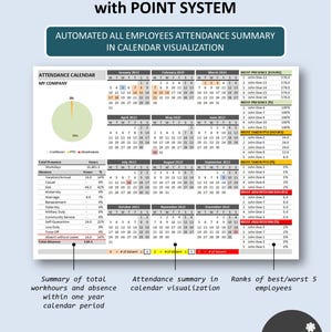 Employee Attendance Tracker With Point System | Automated Disciplinary ...