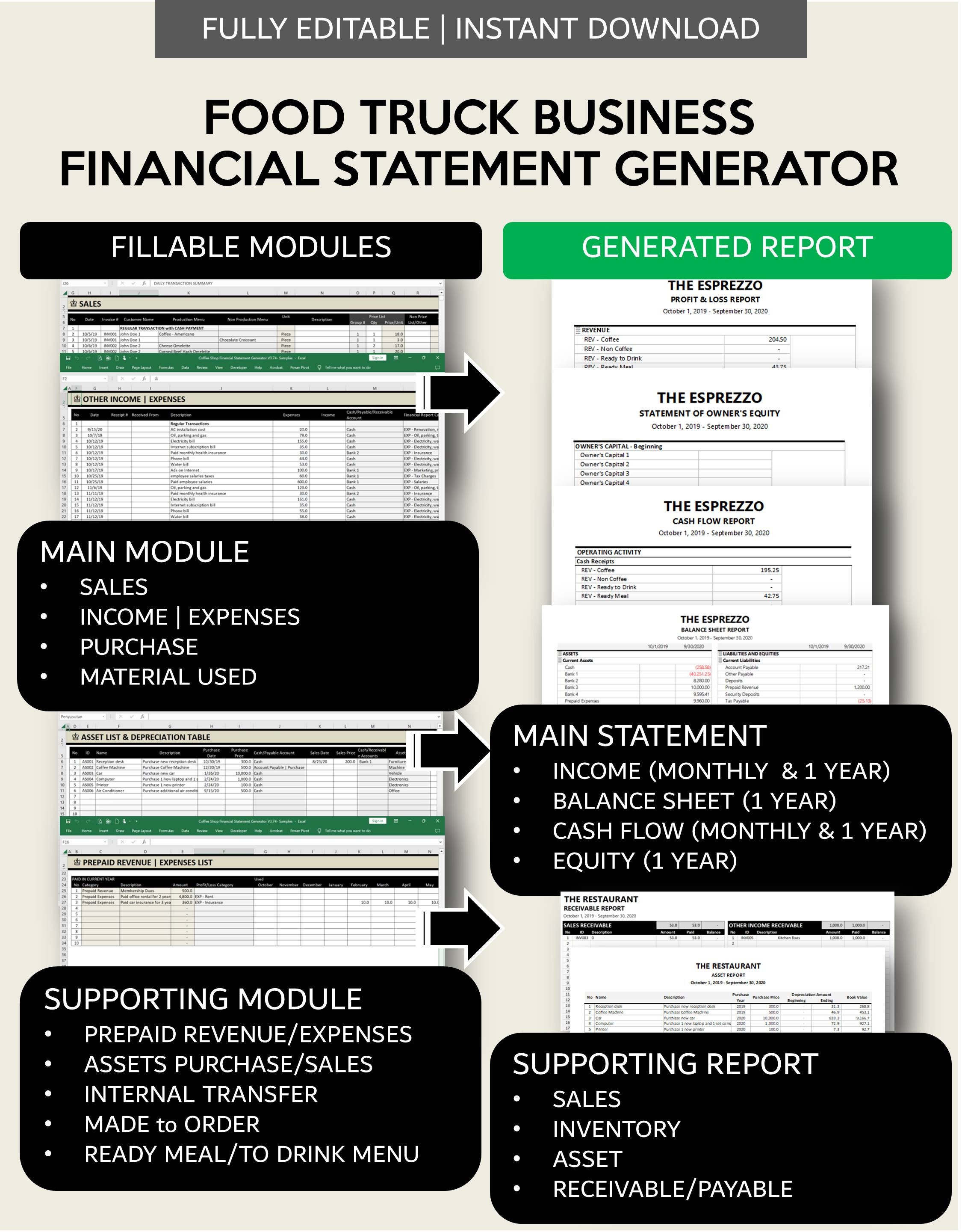 Food Truck Business Financial Statement Generator | Automated Income ...