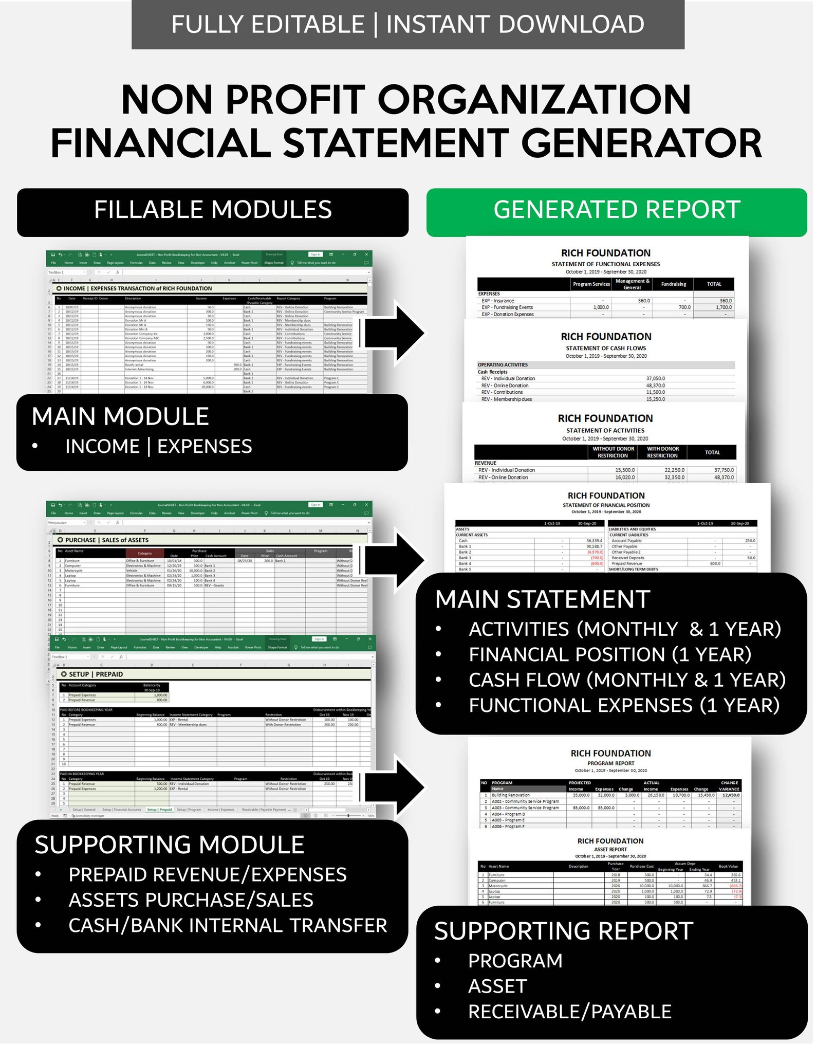 Non Profit Organization Financial Statement Generator | Charitable ...