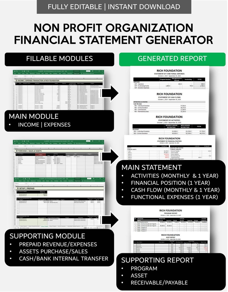 Non Profit Organization Financial Statement Generator | Charitable Organization Automated ...