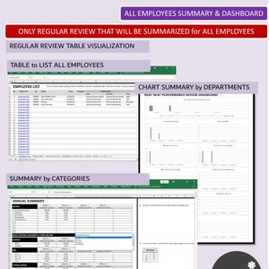 Employee Performance Review Template With Database | Performance ...