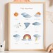 The Weather Poster: Weather Print, Educational Poster, Classroom Decor ...