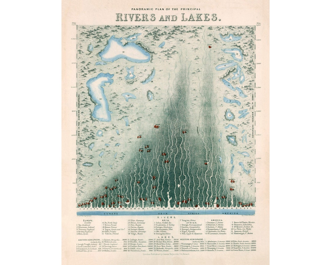 Vintage Geography Print | Rivers & Lakes of the World Compared ...