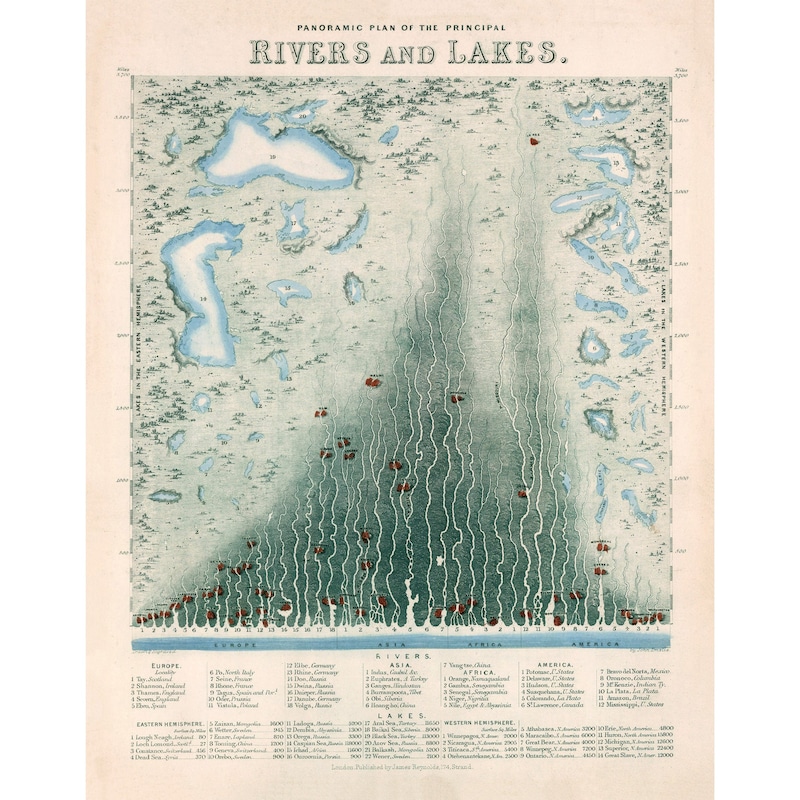 Antique Science Chart - Etsy