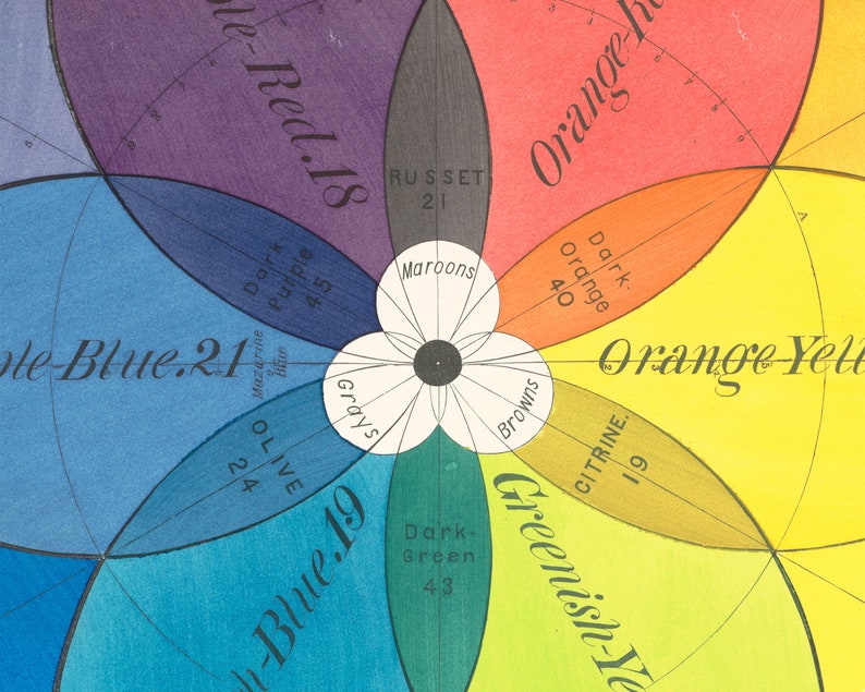 Vintage Color Chart | the Chromatic Scale of Colors | Color Wheel Art ...
