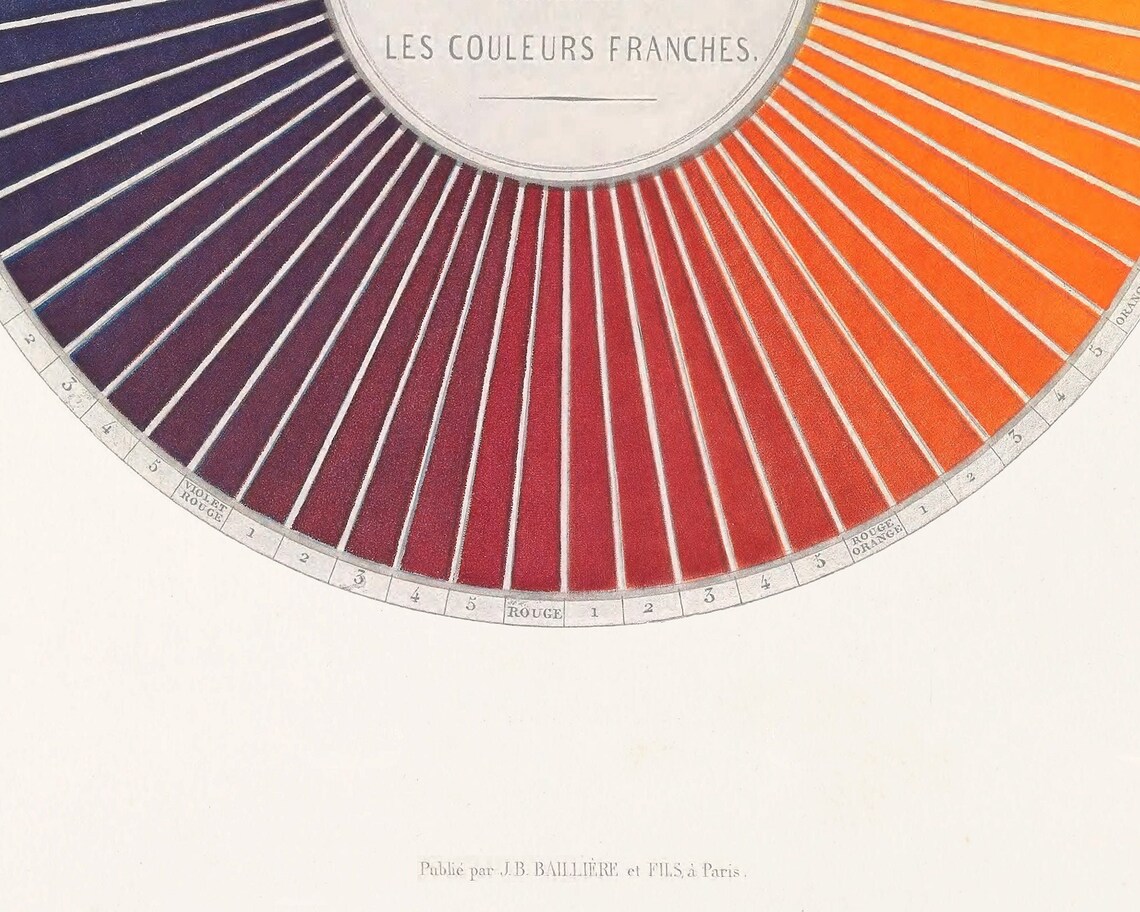 Vintage French Color Chart Color Wheel Art Print Chevreul Chromatic ...
