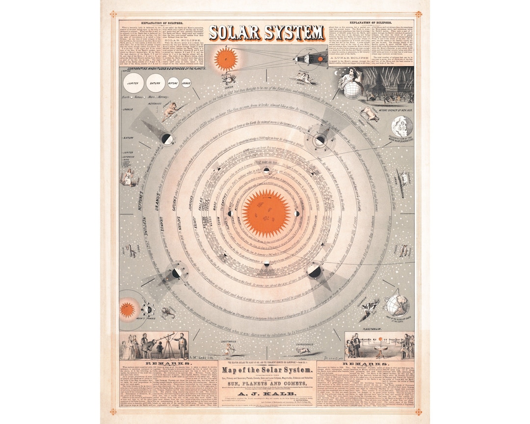 Antique Map of Solar System | Sun, Planets, Astrology | Giclée Fine Art ...